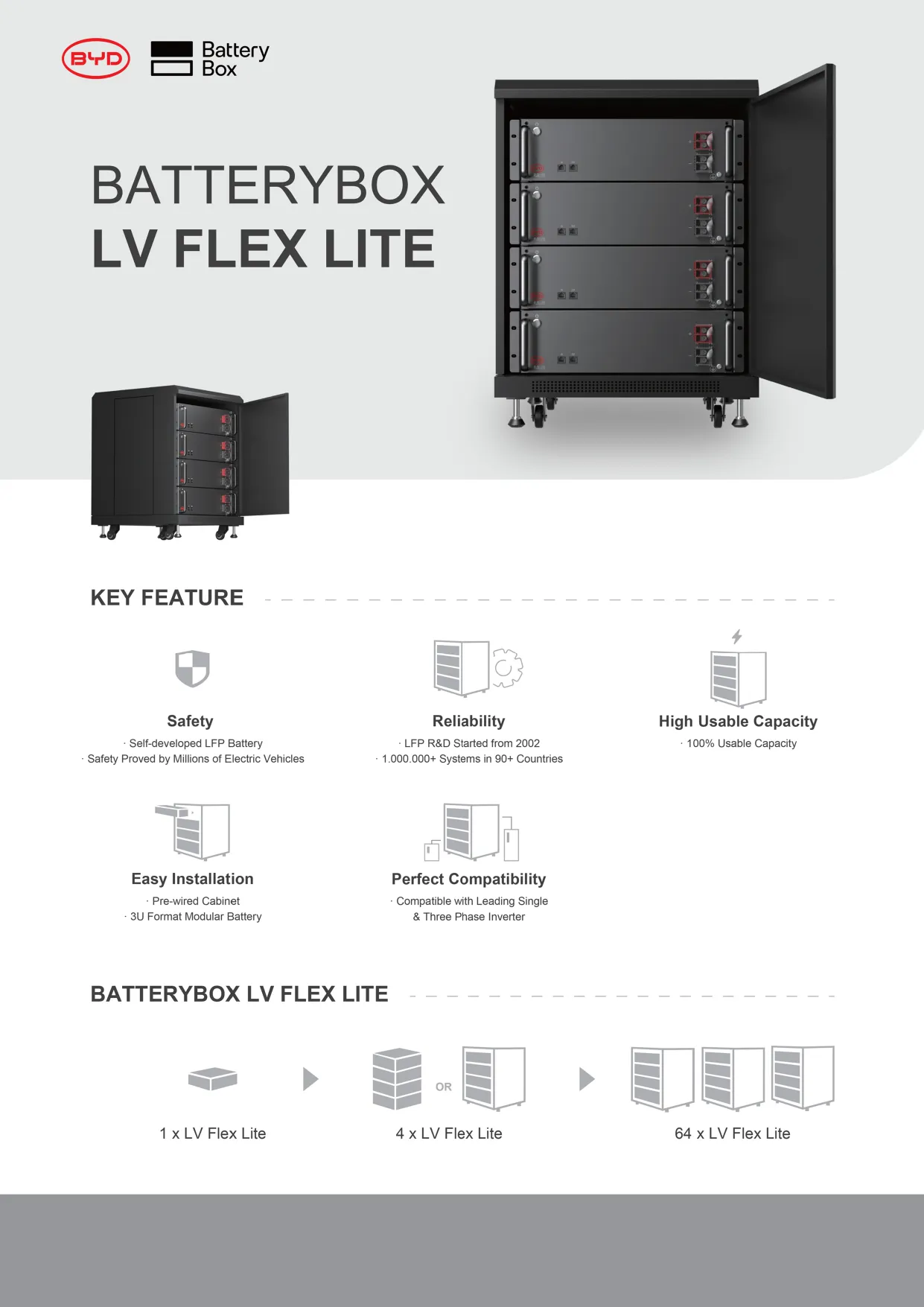 BYD LV Flex Lite 5KW (48V 100Ah) Lithium-ion with BMU - 10 Years WARRANTY Installment By Connect ...